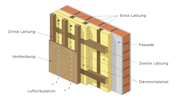 Blechfassade: Was Sie unbedingt wissen müssen!